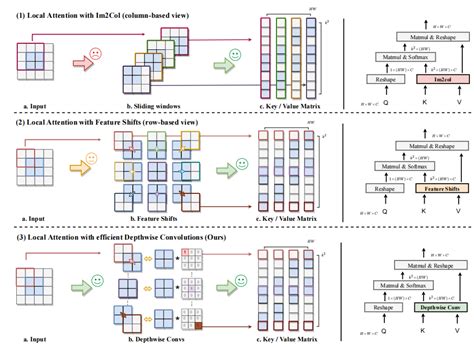 Slide Transformer Hierarchical Vision Transformer With Local Self