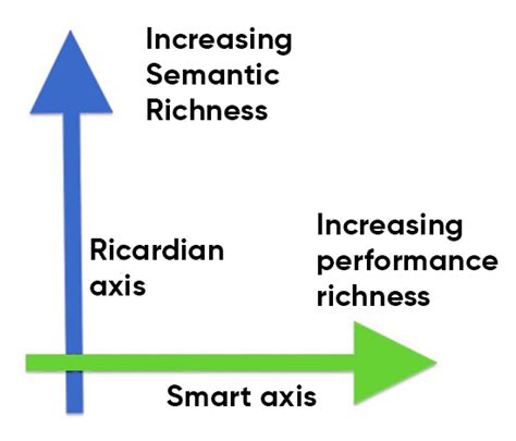 Blockchain Ricardian Contracts