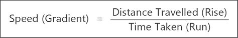 distance time graphs and displacement time graphs lesson summary good science