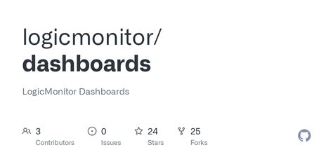 Github Logicmonitor Dashboards Logicmonitor Dashboards