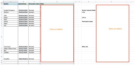 Hr 6 Termination Process