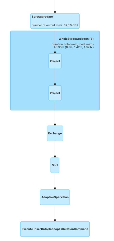 스파크의 메모리 구조 이론 Crossangle Tech Blog