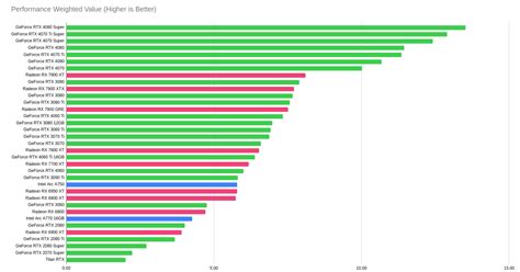 How To Improve Graphics Card Performance Hujaifa