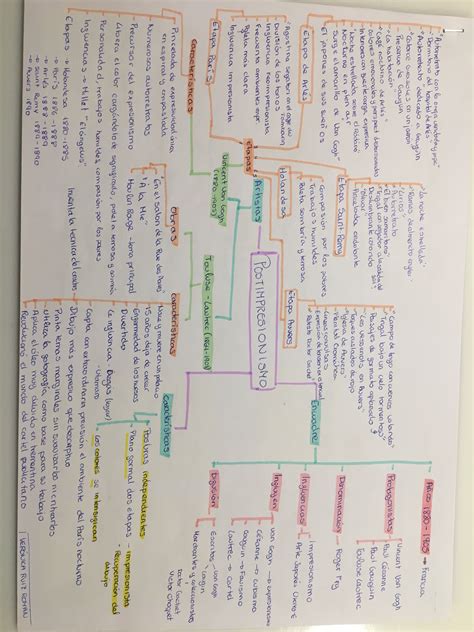 Pin De Vero Ru En Mapas Conceptuales Mapa Conceptual Mapas Planos Porn Sex Picture