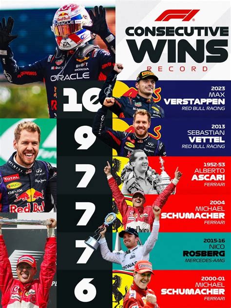 Por Qué El Checo Pérez Y Verstappen Están Cerca De Alcanzar Récord