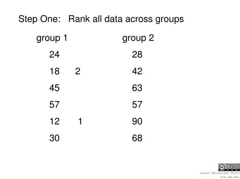 ppt nonparametric tests tests without population parameters means