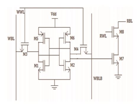 Conventional 8t Sram Cmos Cell Download Scientific Diagram