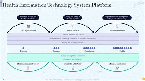 Health Information Technology System Platform Ppt Template