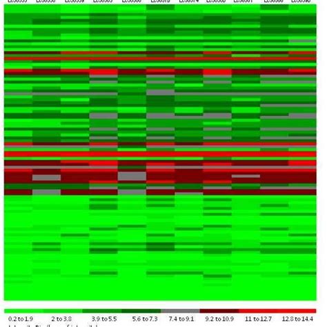 Overview Of The Affymetrix Microarray System Download Scientific Diagram