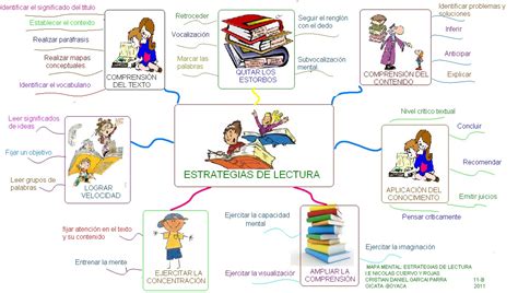 Infopolitec Mapas Mentales Ejercicio En Word