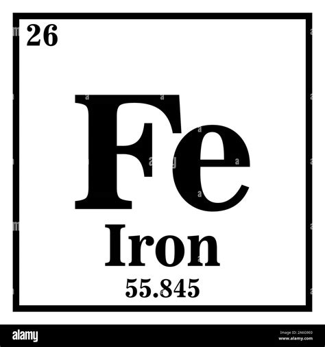 Iron Symbol Periodic Table