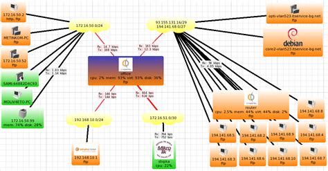 Vyatta In Big Office VLAN DHCP QOS Routing Firewall Webproxy
