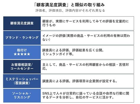 顧客満足とは：cs向上のアプローチと調査の活用 コラム コンサルティング 公益財団法人日本生産性本部