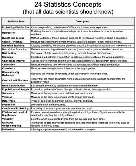 mohit verma on linkedin statistics statistics data datamanagement
