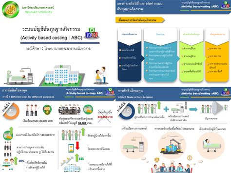 เวลาที่ใช้กับการทำ Powerpoint สอนให้คุณทำ Powerpoint เป็นเรื่องง่ายๆ