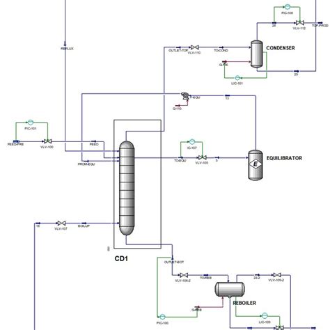 Pdf Dynamic Simulation Tools For Isotopic Separation System Modeling And Design