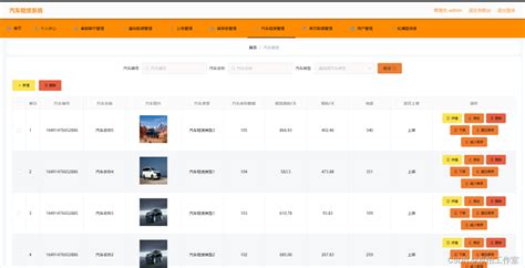 【计算机毕业设计】302汽车租赁系统 汽车租赁系统国内外研究现状 csdn博客