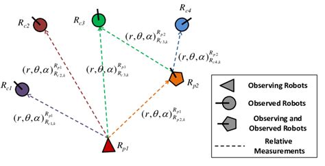 configuration space of a multi robot system at a given time instant