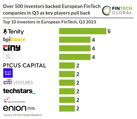 Sachin Gupta On Linkedin Fintech Fintechinnovation Europe