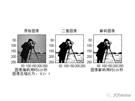 【图像压缩】基于霍夫编码、行程编码、dct、fft、算术编码、t预测编码实现图像压缩附matlab代码 阿里云开发者社区