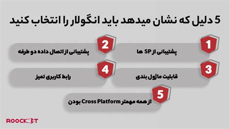 آموزش انگولار ساده و گام به گام یادگیری angular