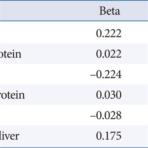 Measurement Of Bladder Wall Thickness At The Anterior Wall With Bladder