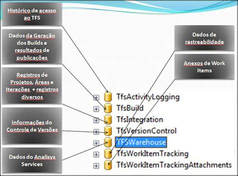 Visual Studio Team System Planejamento Para Evitar Desastres