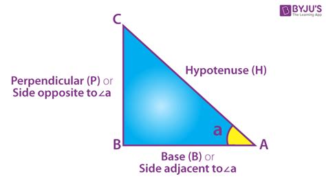 Trigonometric Identities List Of Trigonometric Identities Proofs Pdfs