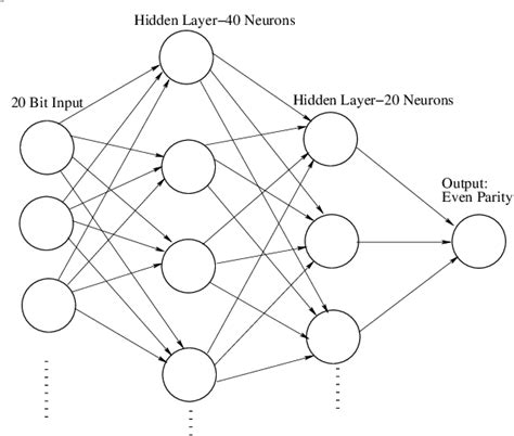 Figure 1 From Rtl Simulation Acceleration With Machine Learning Models