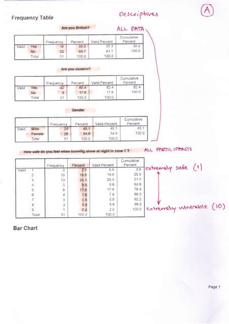 Data Output A Pdf