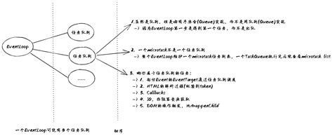 【笔记】重读eventloop · Issue 27 · Wanderhuangbasic Programming Knowledge