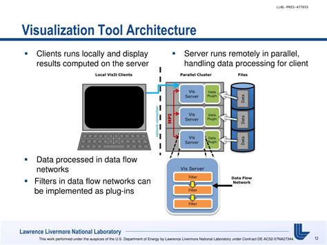 Ppt Parallel In Situ Coupling Visualization And Simulation System