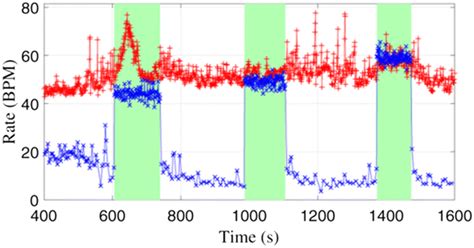 The High Complexity Testing Result Download Scientific Diagram