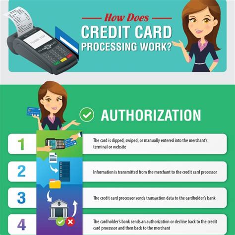 Basys Processing How Does Credit Card Processing Work Postcard