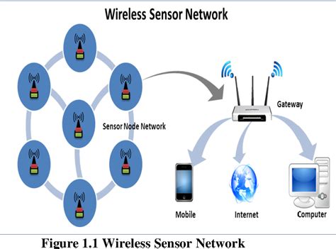 Figure 11 From Performance Analysis Of Olsr And Dsr Routing Protocols