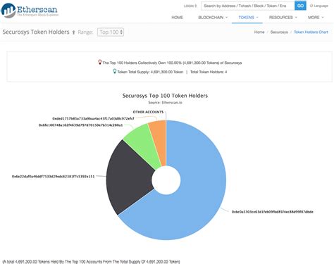 What Is A Hsm And Securosys Use Cases By Securosys Securosys Medium