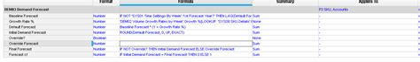 2462 Apply Dynamic Cell Access To Demand Forecast Anaplan Community