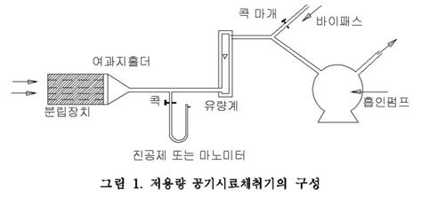 환경대기 중 먼지 측정방법 3 네이버 블로그