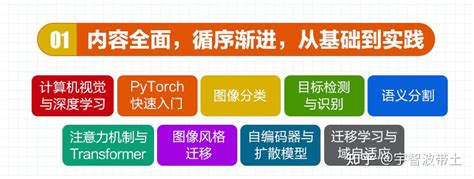 计算机视觉从入门到进阶实战：基于pytorch