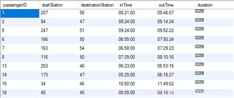 Mysql时间time类型相减求时长（超详细）outtime Intime数据库如何做运算 Csdn博客