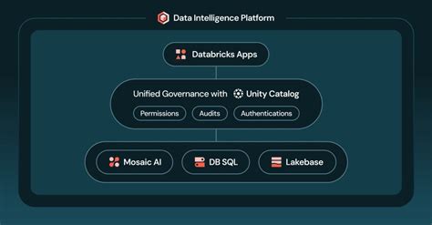 Were Excited To Announce The General Availability Of Databricks Apps