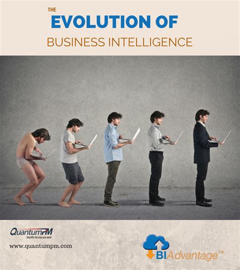The Evolution Of Business Intelligence Business Analytics