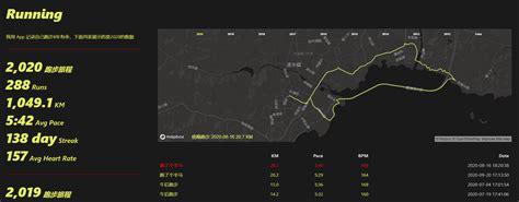 Imgs Issue 1 Yihong0618 Running Page GitHub