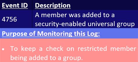 Incident Response Windows Account Management Event Part Hacking Articles