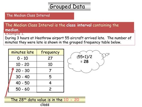 Ppt Find Mean Median Modal Class From Grouped Data Powerpoint