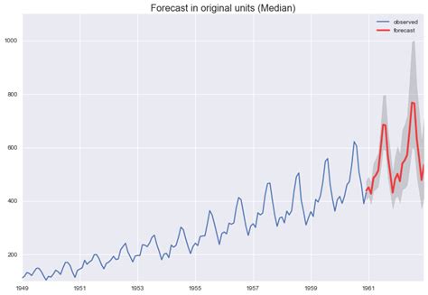 Slidesforecasting Slides