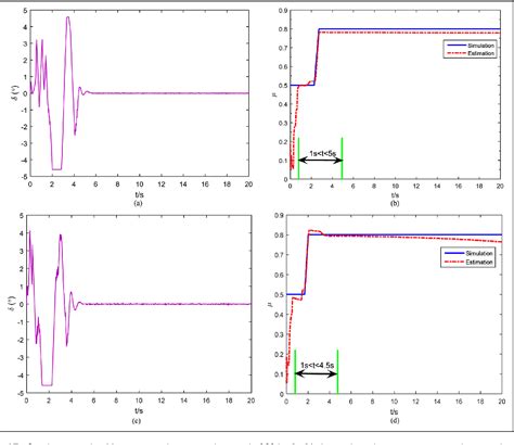 Figure From Path Tracking Of An Autonomous Vehicle Via Model Predictive Control And Nonlinear