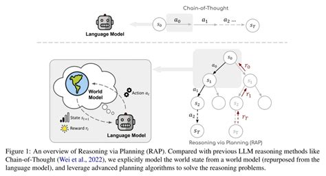 Solving Reasoning Problems With Llms In 2023 Towards Data Science