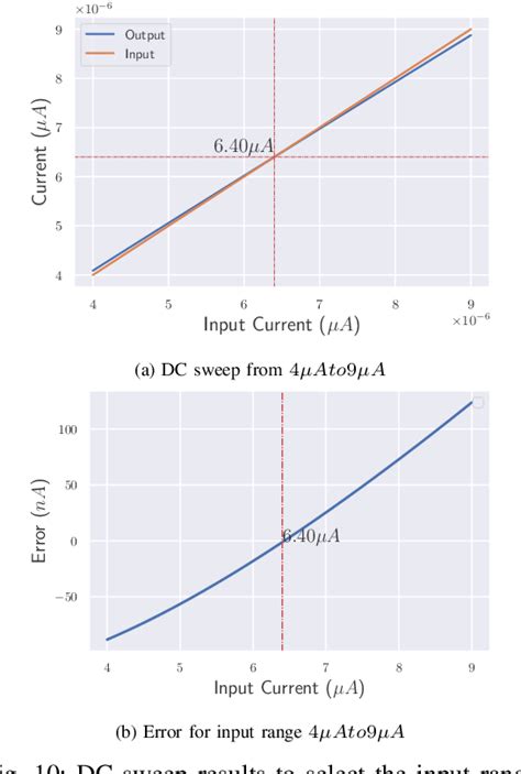 figure 10 from high precision winner take all circuit for neural