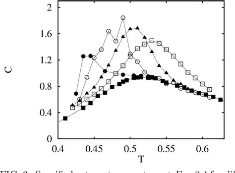 Figure 1 From Self Organizing Domain Structure In A Driven Lattice Gas
